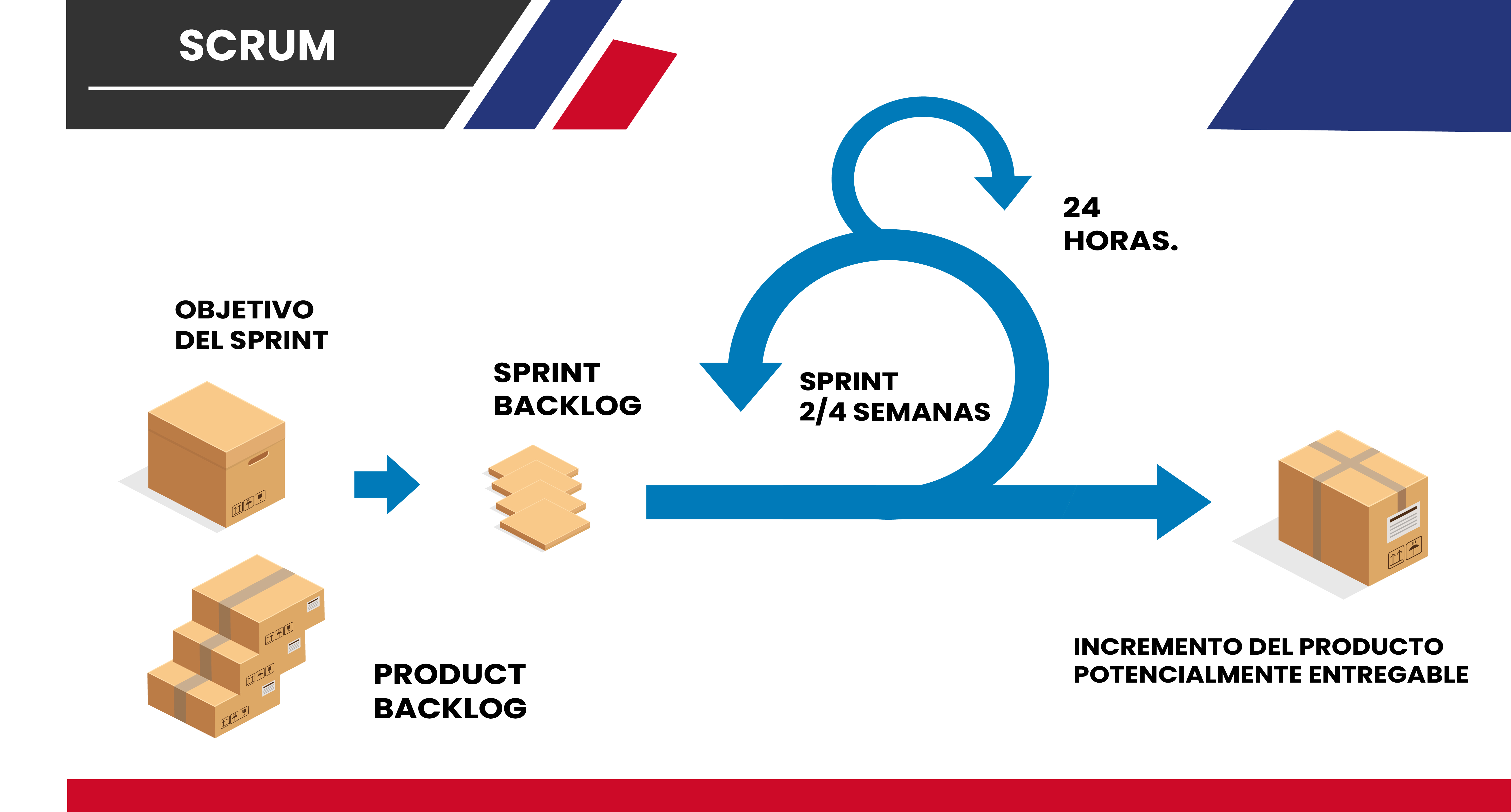 Como Funciona La Metodologia Scrum Que Es Y Sus 5 Fas - vrogue.co